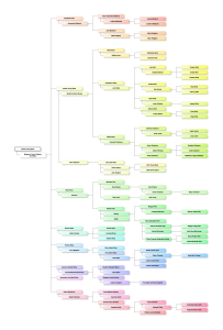 The Ross Family Tree – My Family Ross